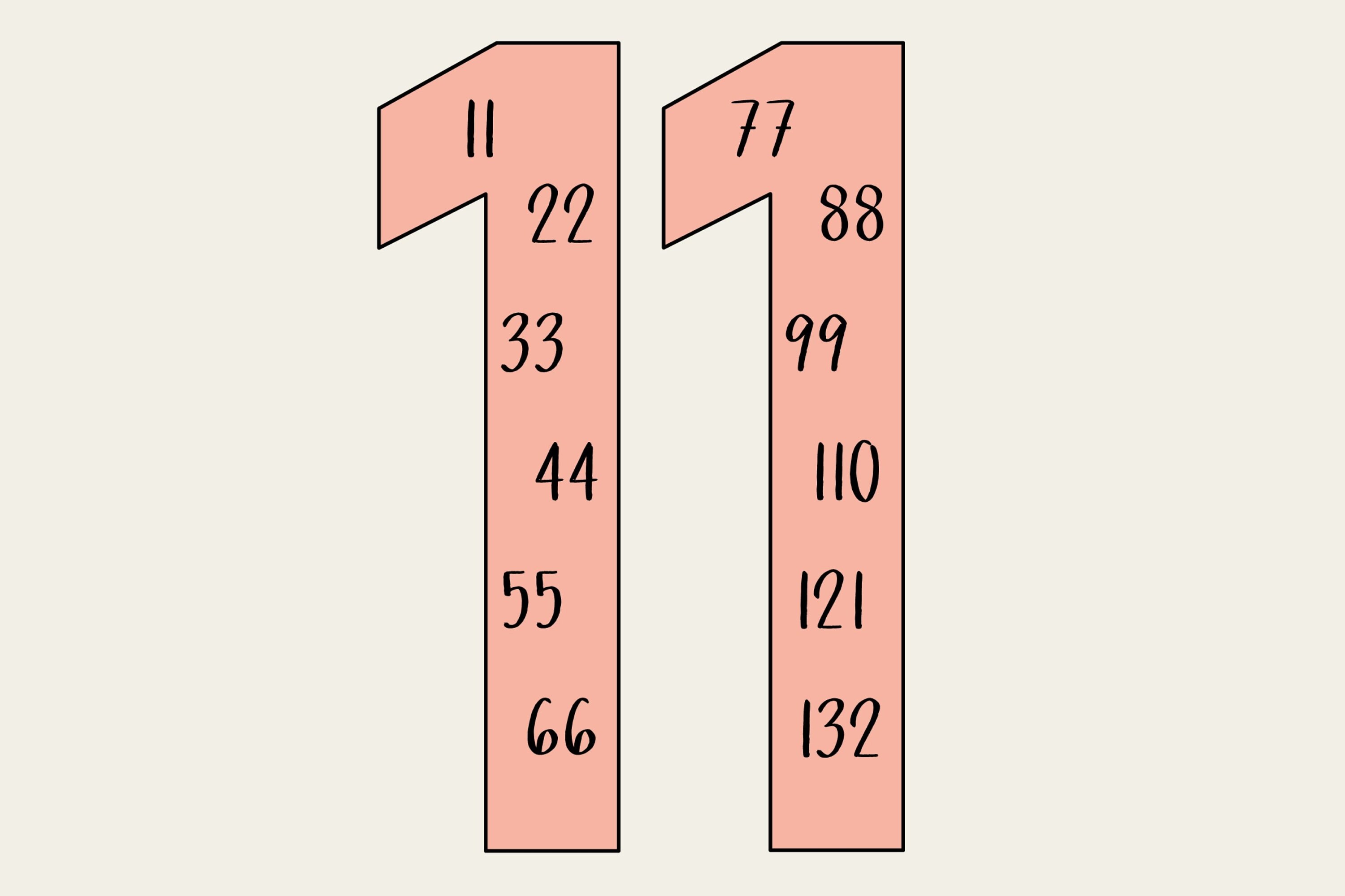 Skip Counting Posters Number Multiples Math Posters Classroom Decor ...