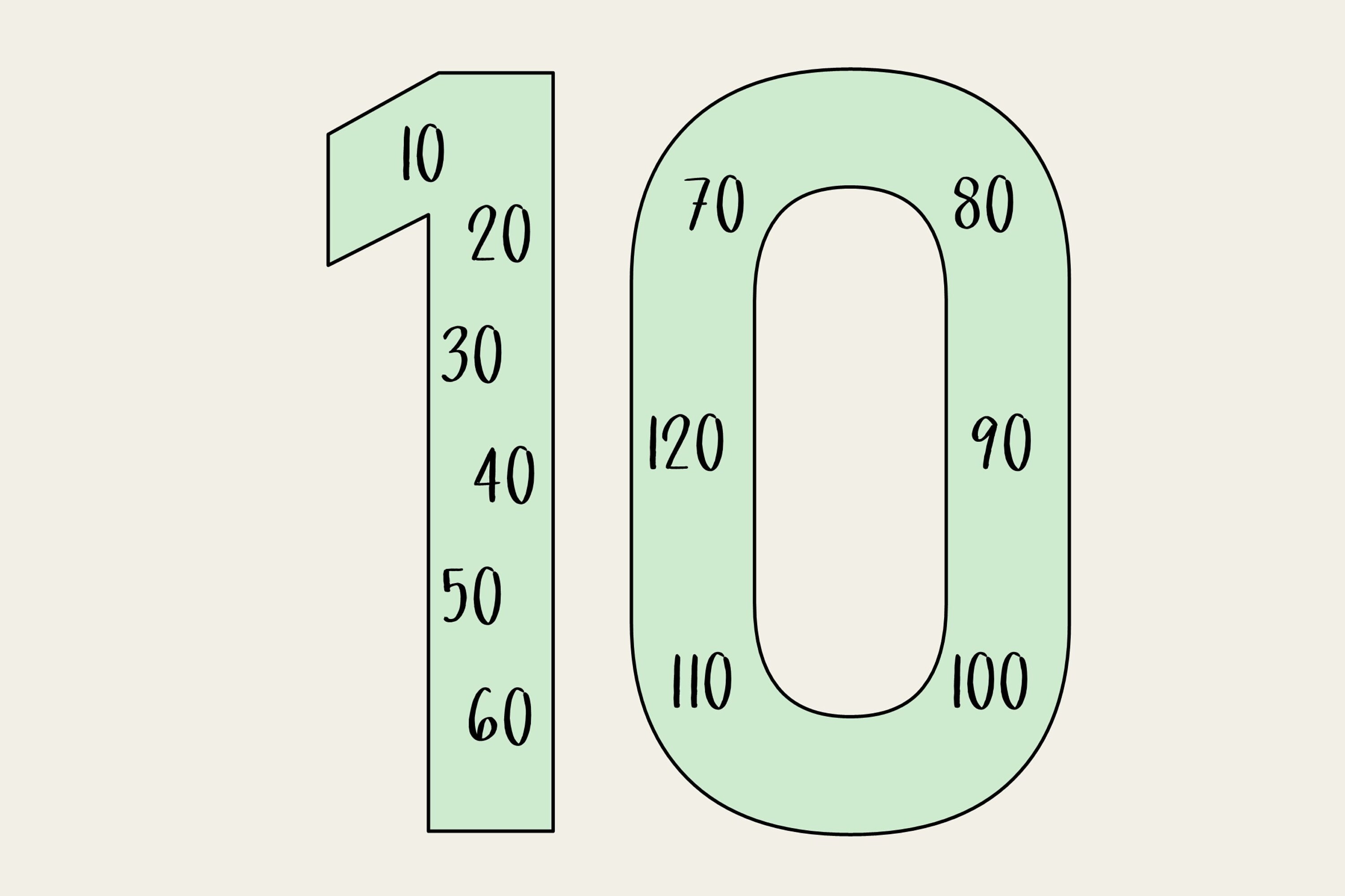 Skip Counting Posters - Number Multiples - Math Posters - Classroom ...