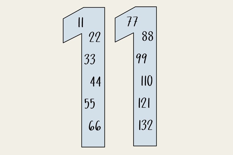 Skip Counting Posters Number Multiples Math Posters Classroom Decor ...