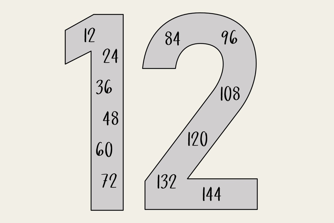 Skip Counting Posters - Number Multiples - Math Posters - Classroom ...