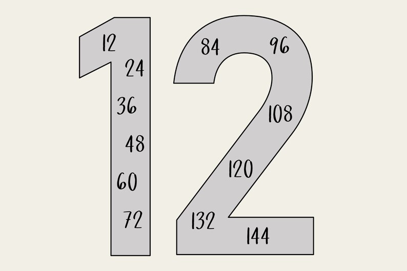 Skip Counting Posters - Number Multiples - Math Posters - Classroom ...