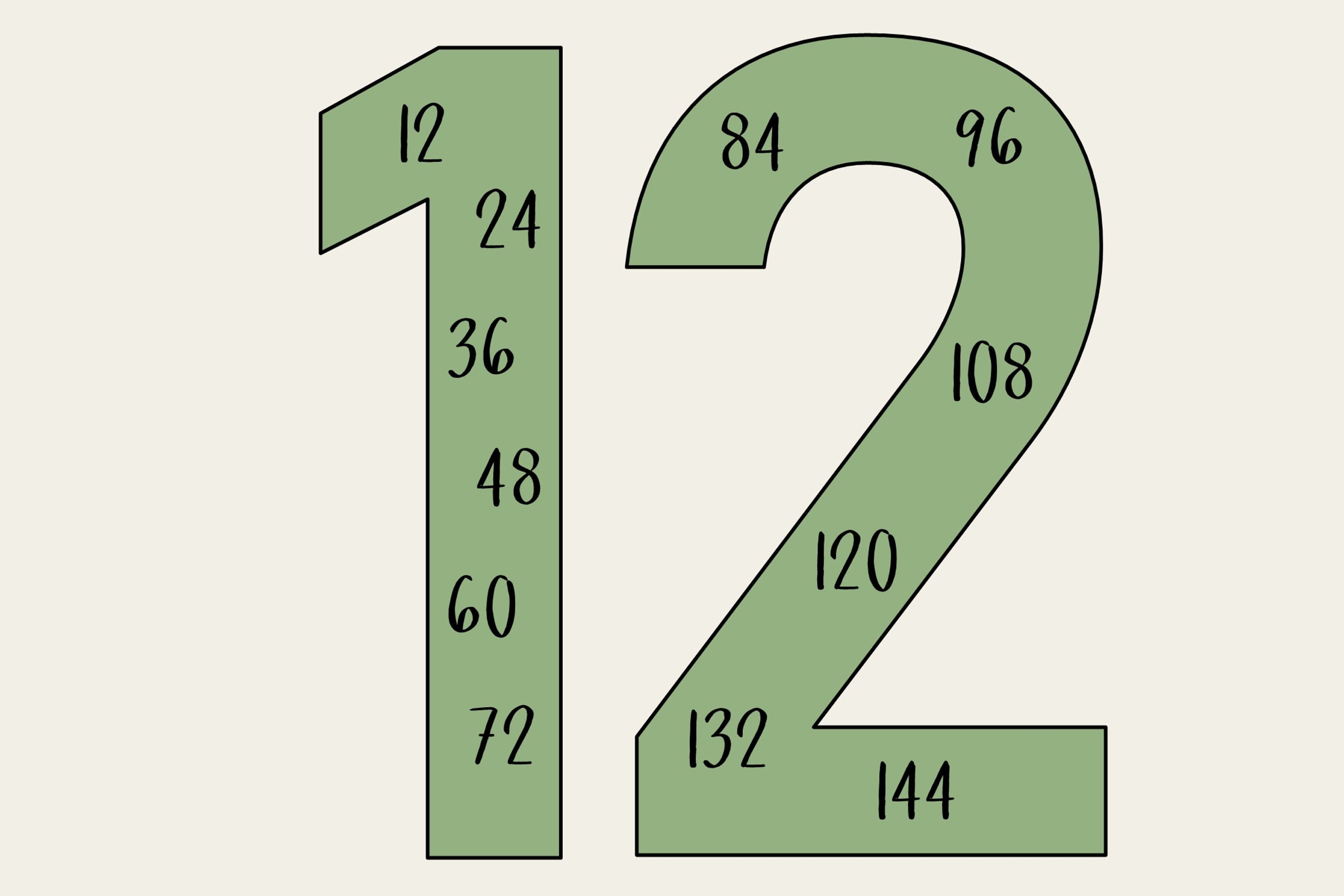 Skip Counting Posters Number Multiples Math Posters Classroom Decor ...