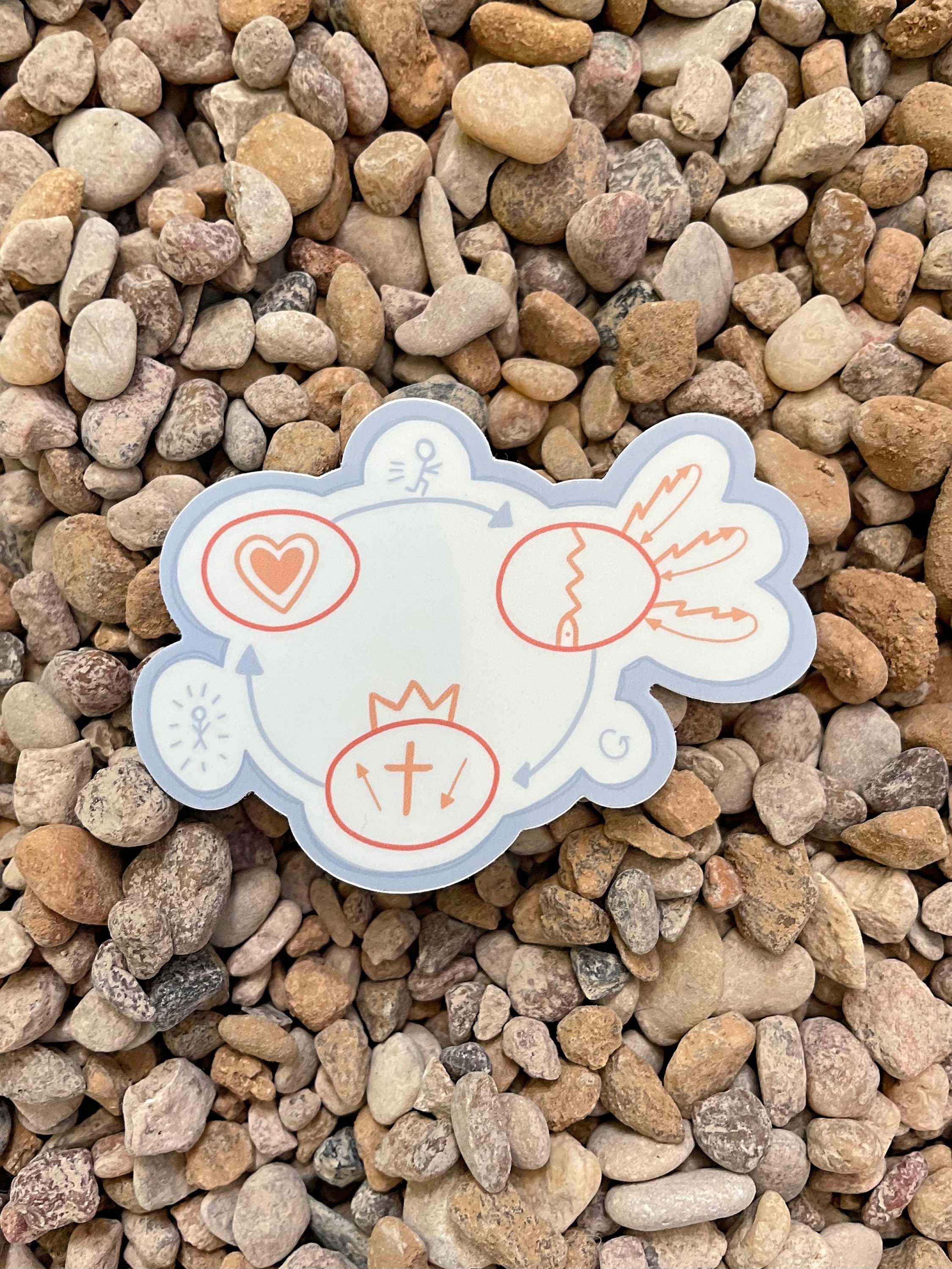 3 Circles Sticker Gospel Sharing Tool, Faith Stickers, Christian ...