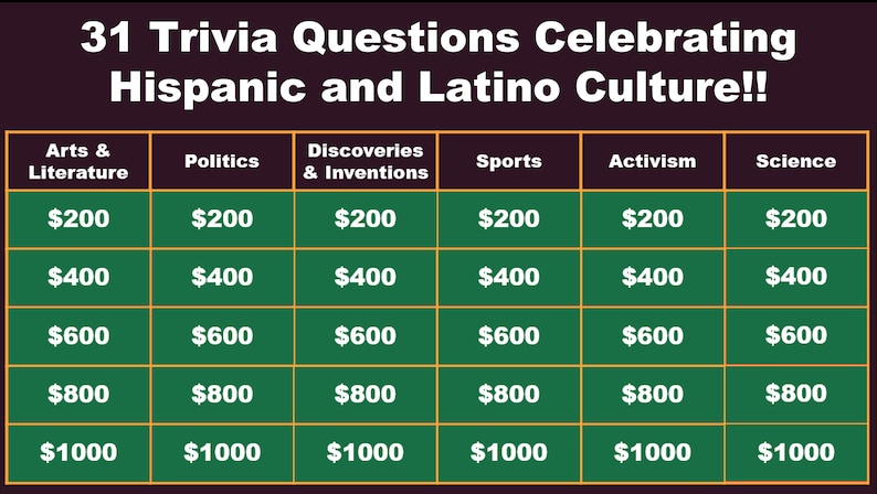 Hispanic Heritage Jeoparody! | Powerpoint Trivia Game | Celebrate ...