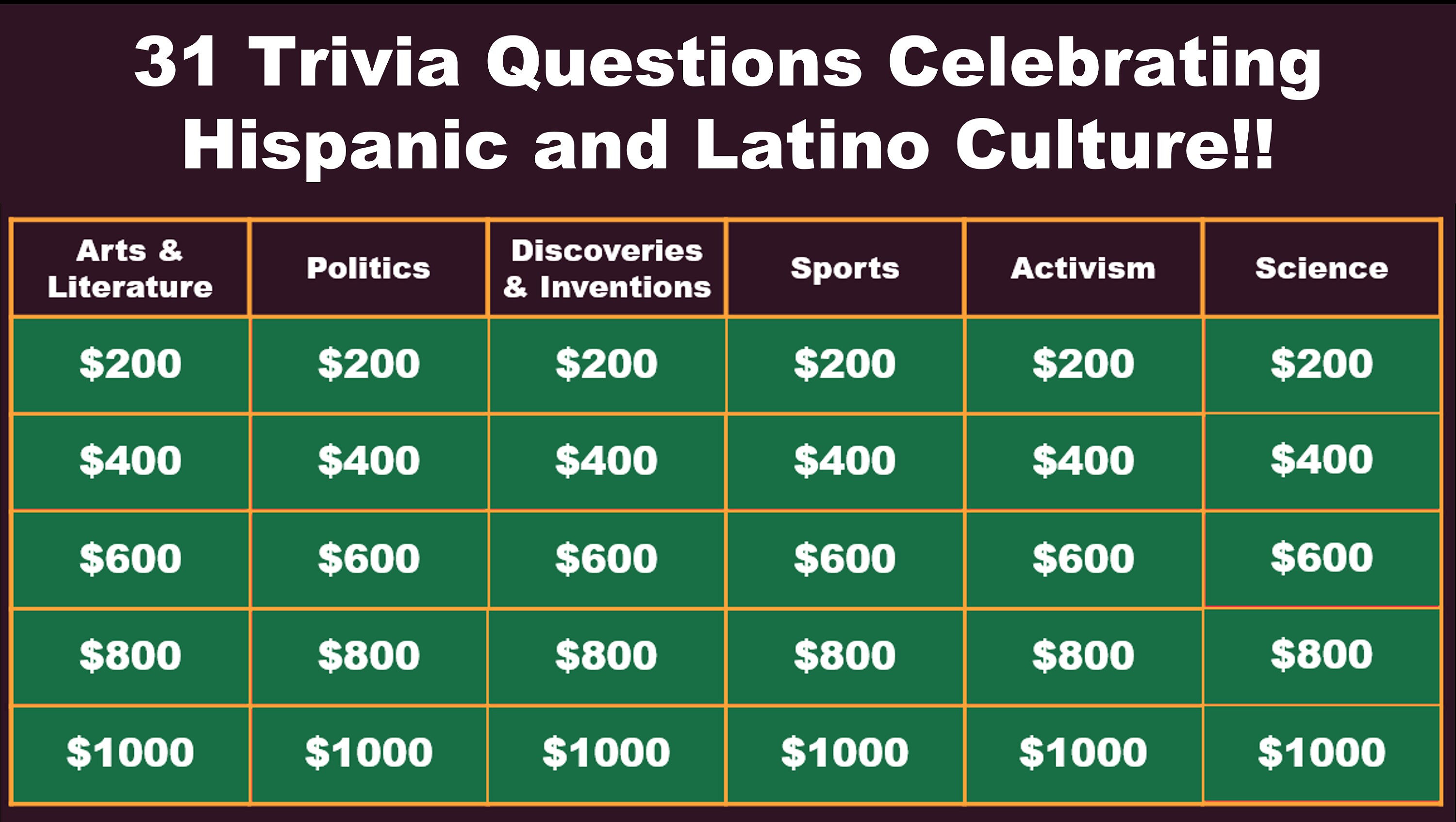 Hispanic Heritage Jeoparody! | Powerpoint Trivia Game | Celebrate ...