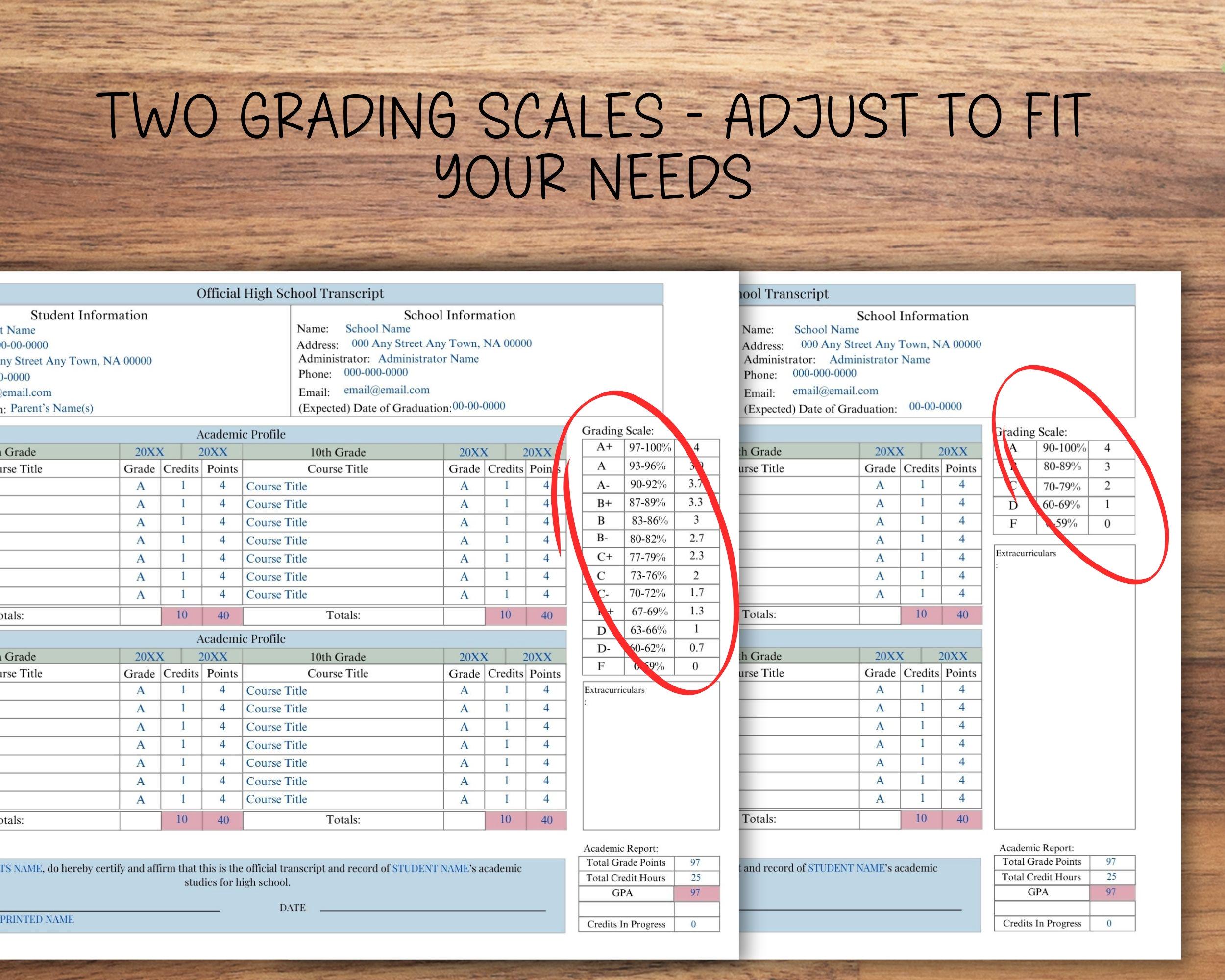 Editable High School Transcript Printable Canva Template Transcript ...