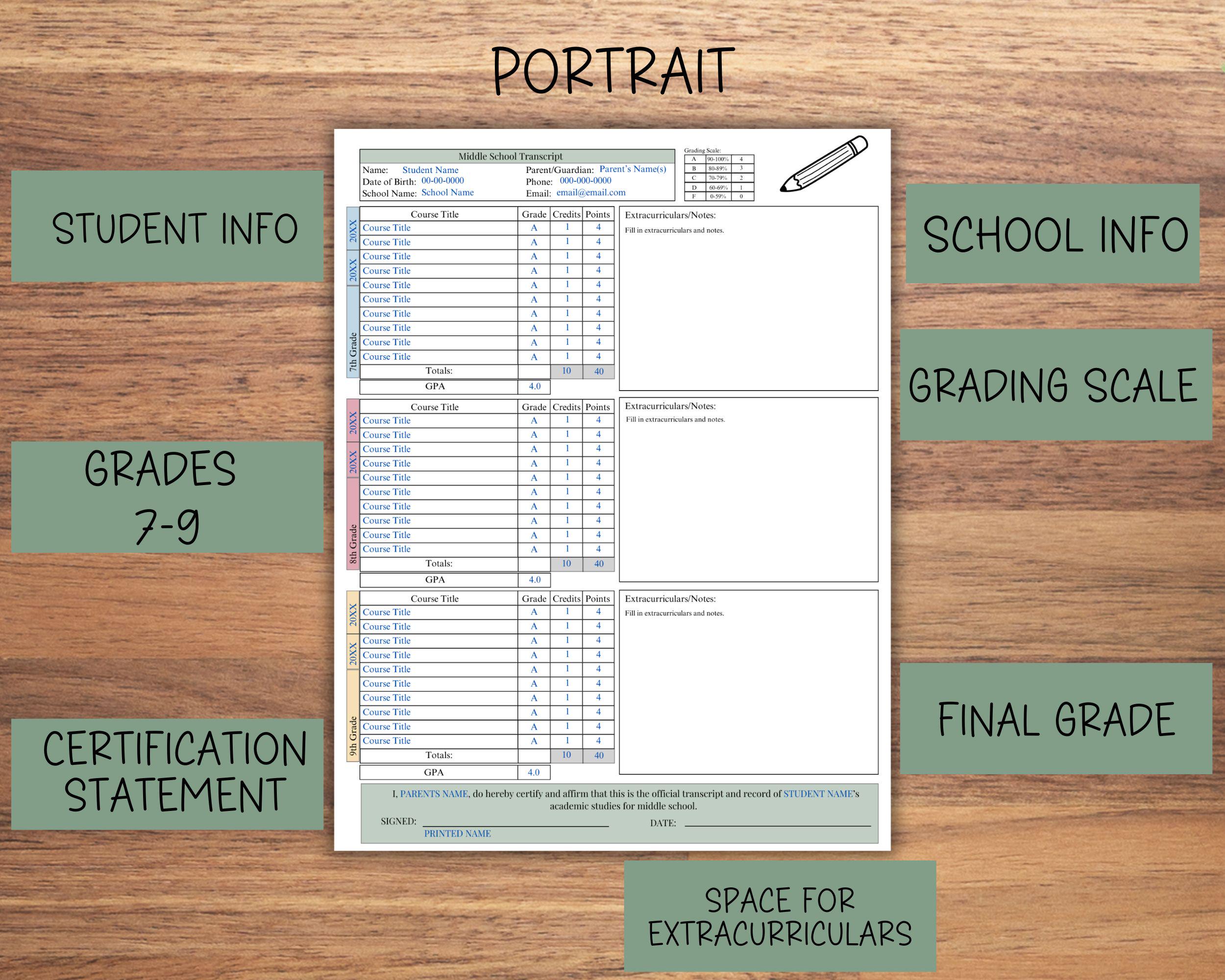 Homeschool Transcript Template Editable Junior High Transcript ...