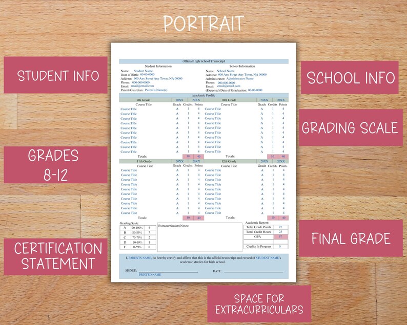 Editable High School Transcript Printable Canva Template Transcript ...