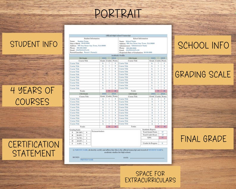 Editable High School Transcript Printable Canva Template Transcript ...