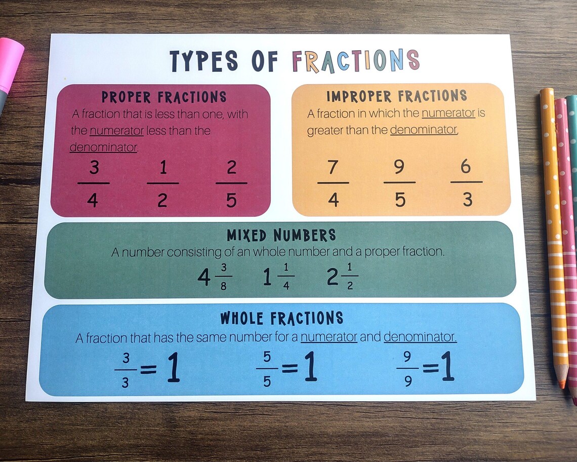 Fractions Cheat Sheets Printable Fraction Worksheets Homeschool Math ...