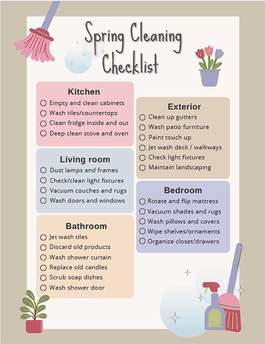 Digital Cleaning Template - Etsy