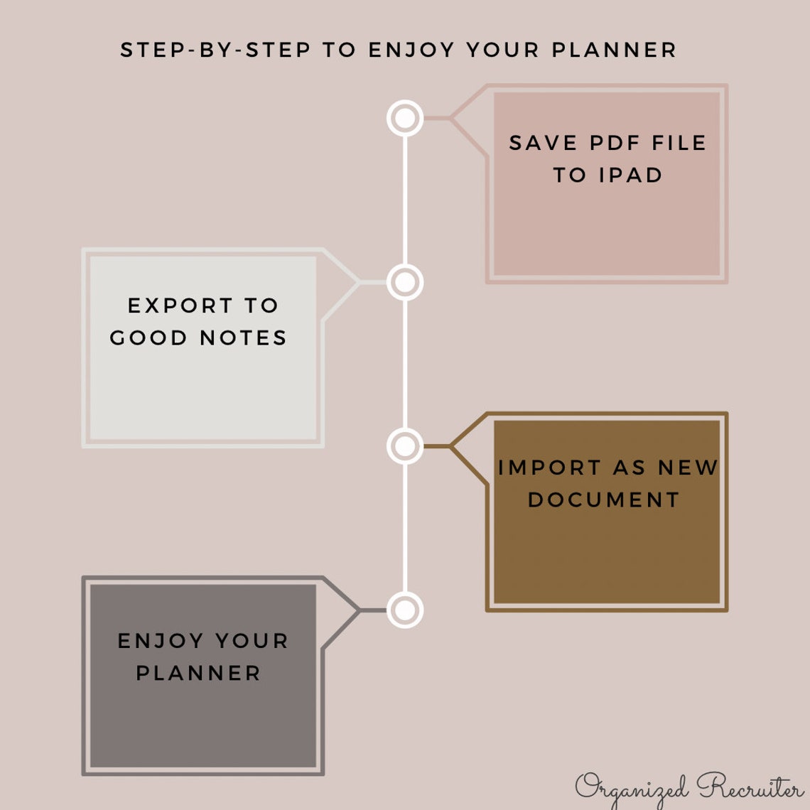 DIGITAL Recruiter Planner for GOODNOTES Ipad MINIMALIST - Etsy