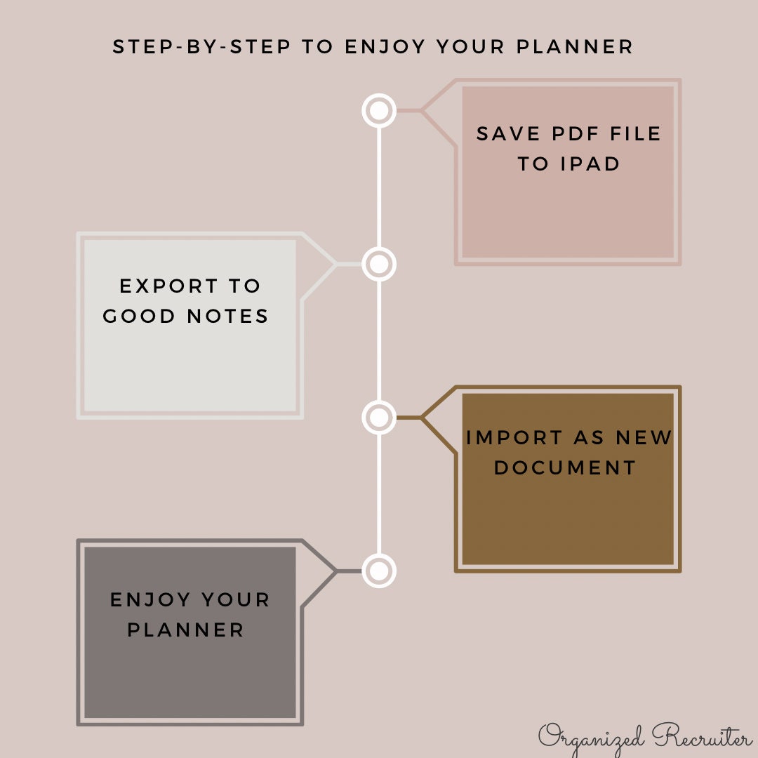 DIGITAL Recruiter Planner for GOODNOTES iPad - NOTEBOOK - Etsy