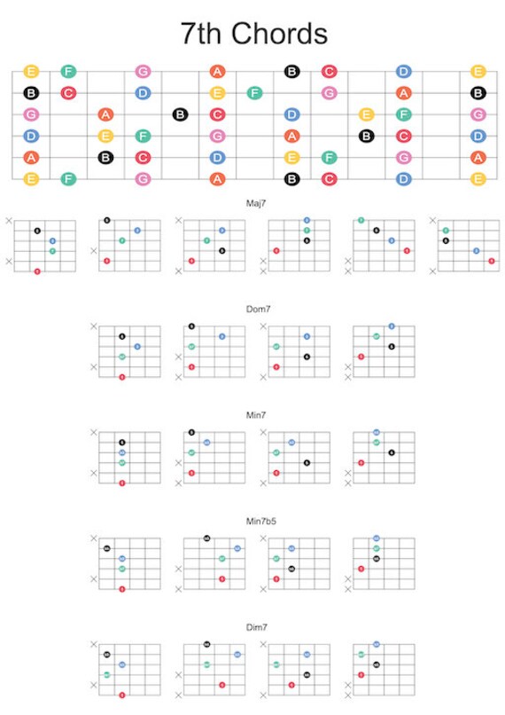 Guitar Chords Printable Pdf