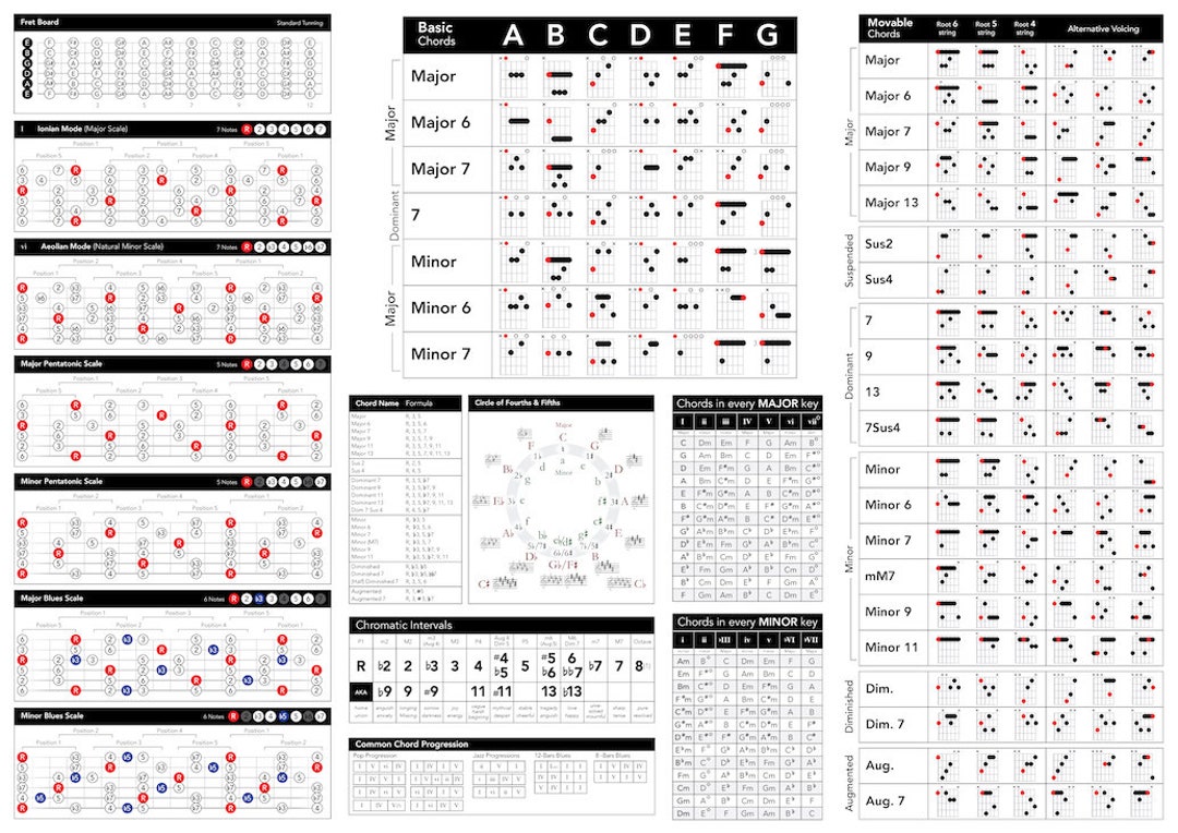 Guitar Poster Guitar Cheat Sheet Guitar Chords Printable PDF Poster ...