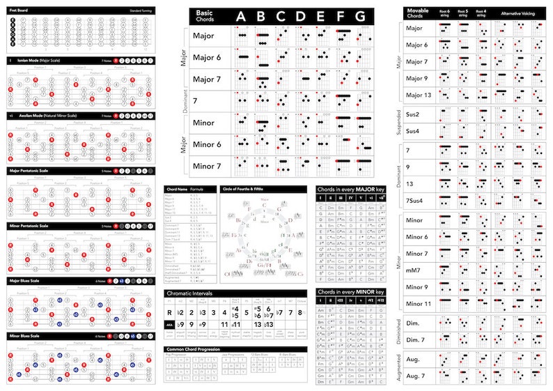 Guitar Poster Guitar Cheat Sheet Guitar Chords Printable PDF Poster ...