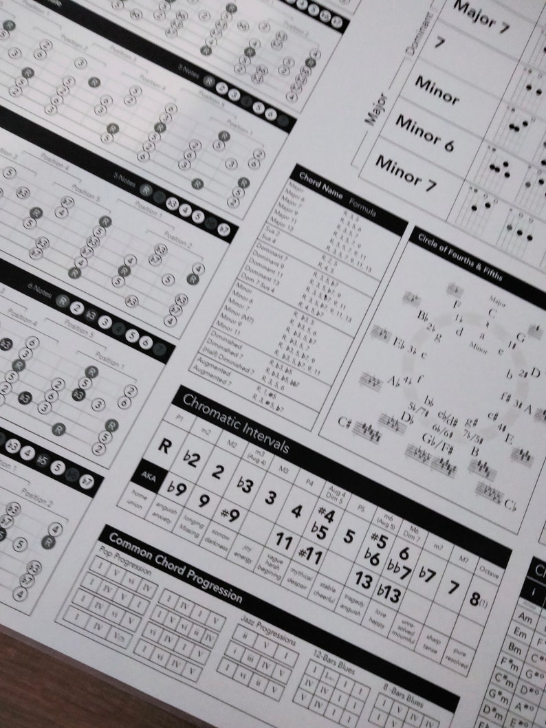 Guitar Poster Guitar Cheat Sheet Guitar Chords Printable PDF Poster ...