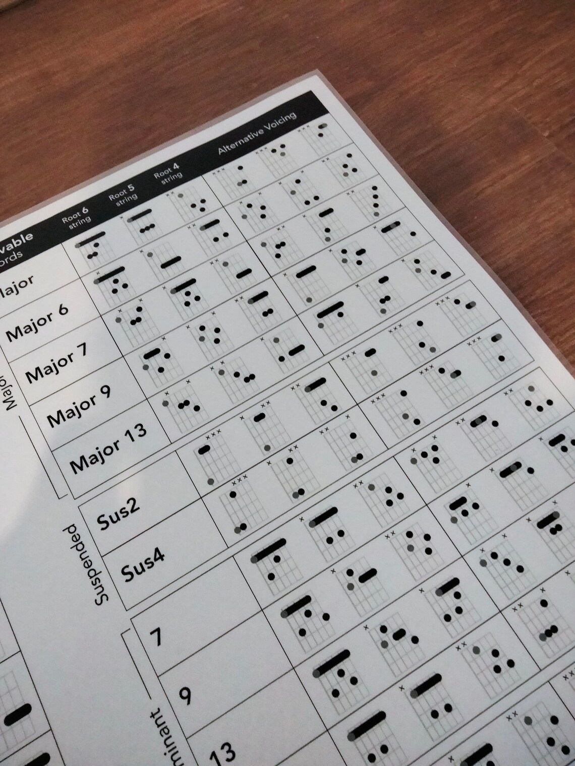 Guitar Poster Guitar Cheat Sheet Guitar Chords Printable PDF Poster ...