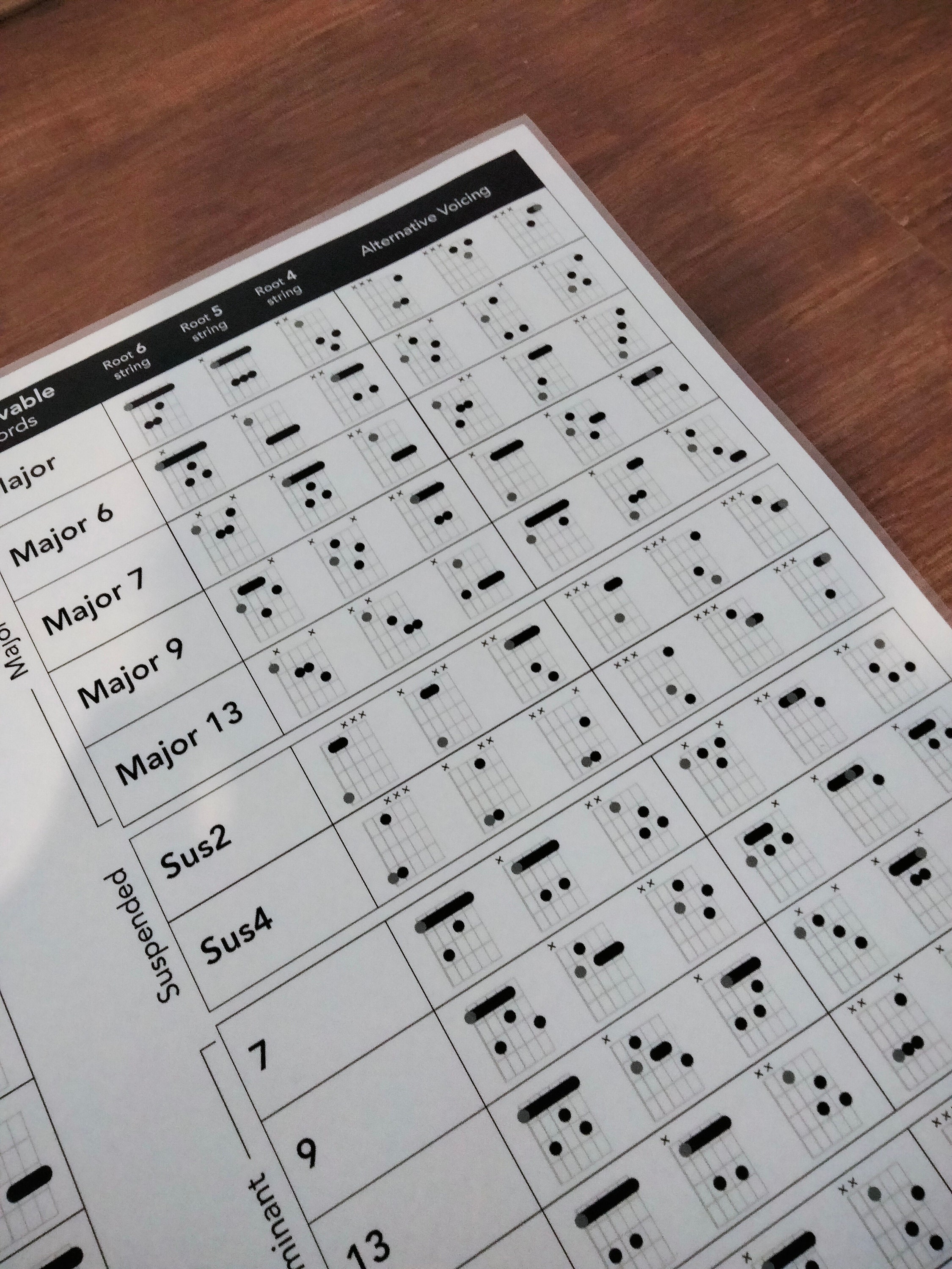 Guitar Poster Guitar Cheat Sheet Guitar Chords Printable PDF Poster ...