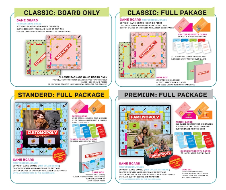 Custom Youropoly Board Game-complete Game: Anniversary Gift | Birthday ...