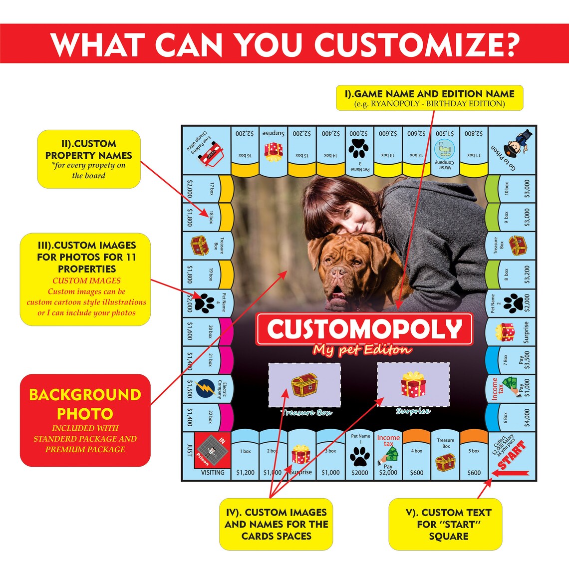 Custompoly Game Board, Custom Game Board, Game Board, Personalized ...