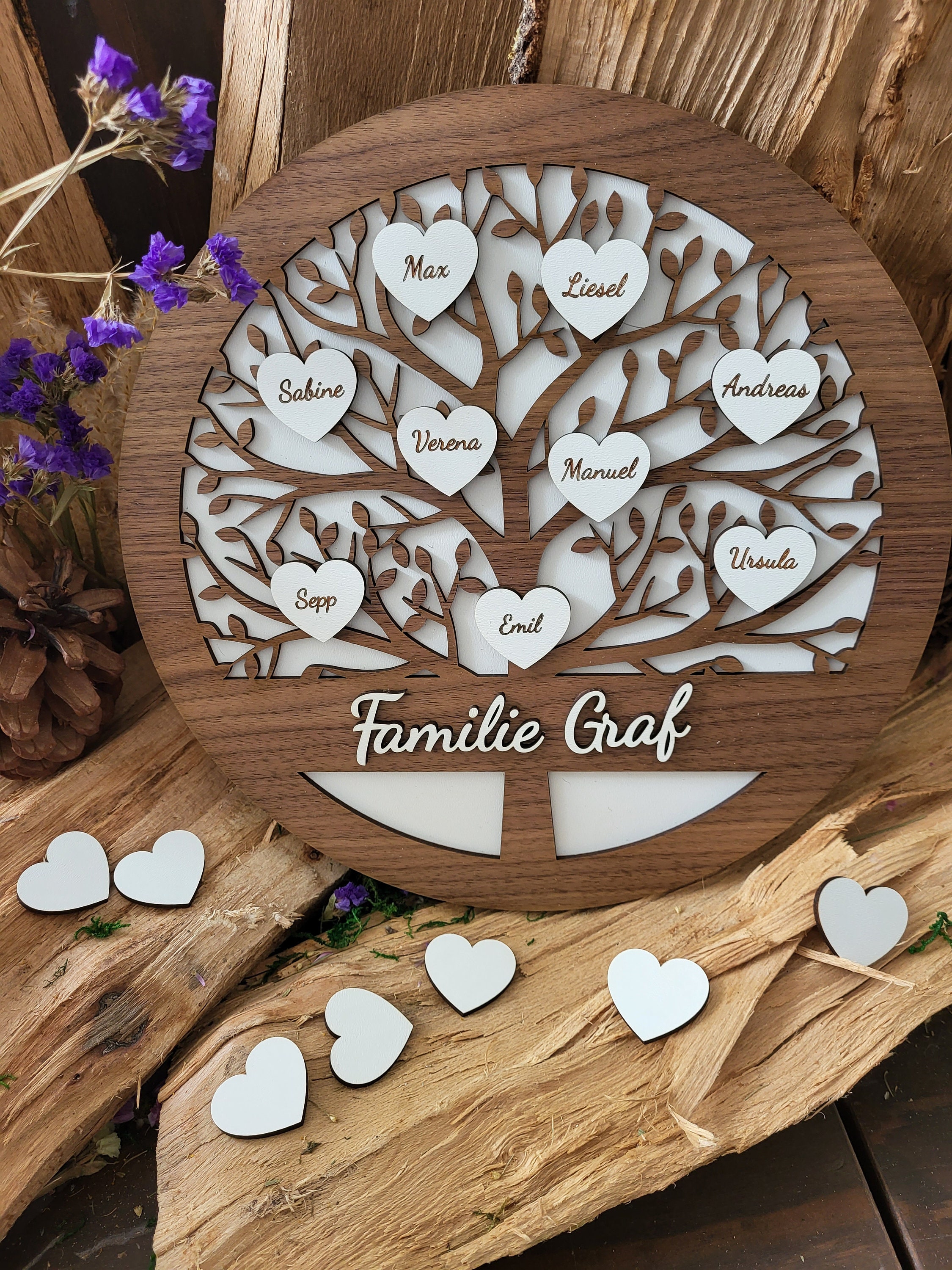 Personalisierter Familien Stammbaum - Etsy