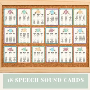 Boho Themed Speech Therapy Office Decor and Visual Aid Posters - Etsy