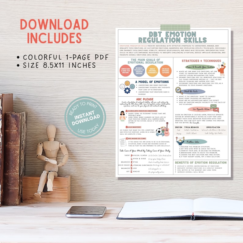 DBT Emotion Regulation Skills Cheat Sheet Coping Skills Overview Self ...