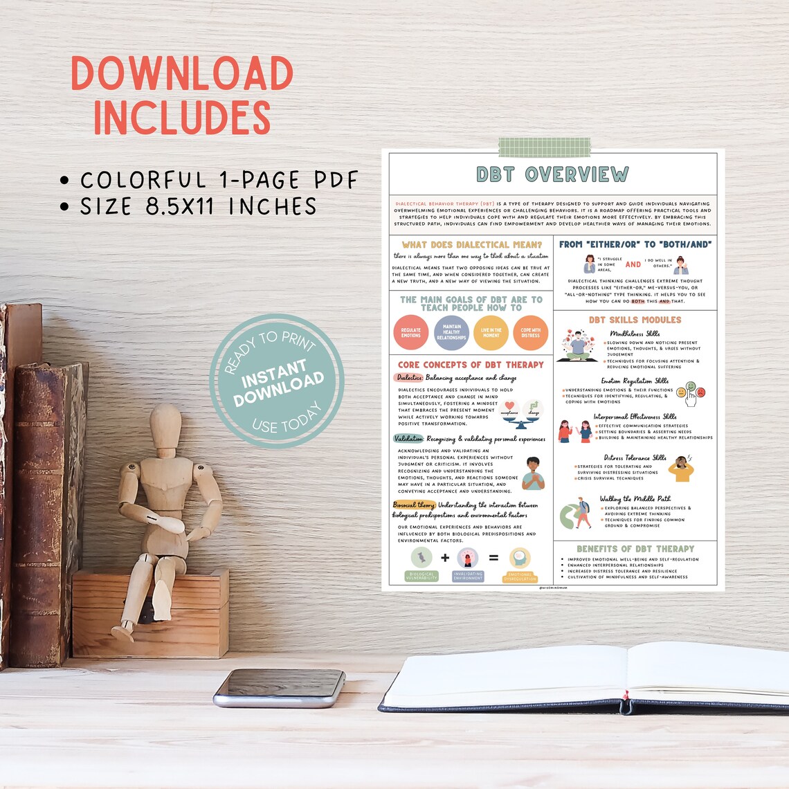 DBT Cheat Sheet DBT Skills Overview Therapy Worksheet Mental Health ...