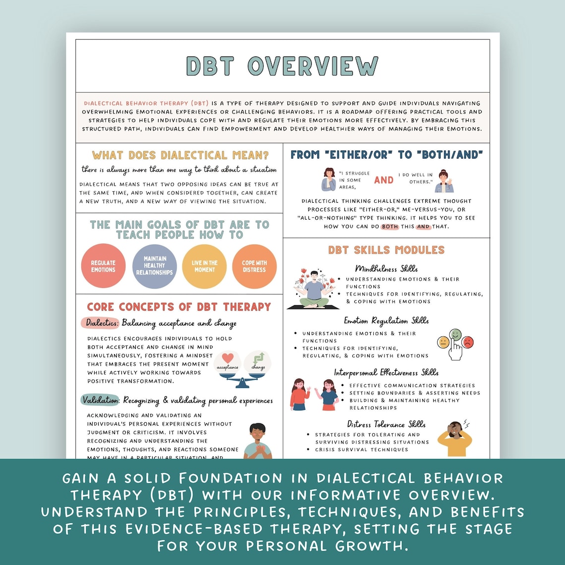 DBT Skills Cheat Sheet Bundle Coping Skills Overview Self Help - Etsy UK