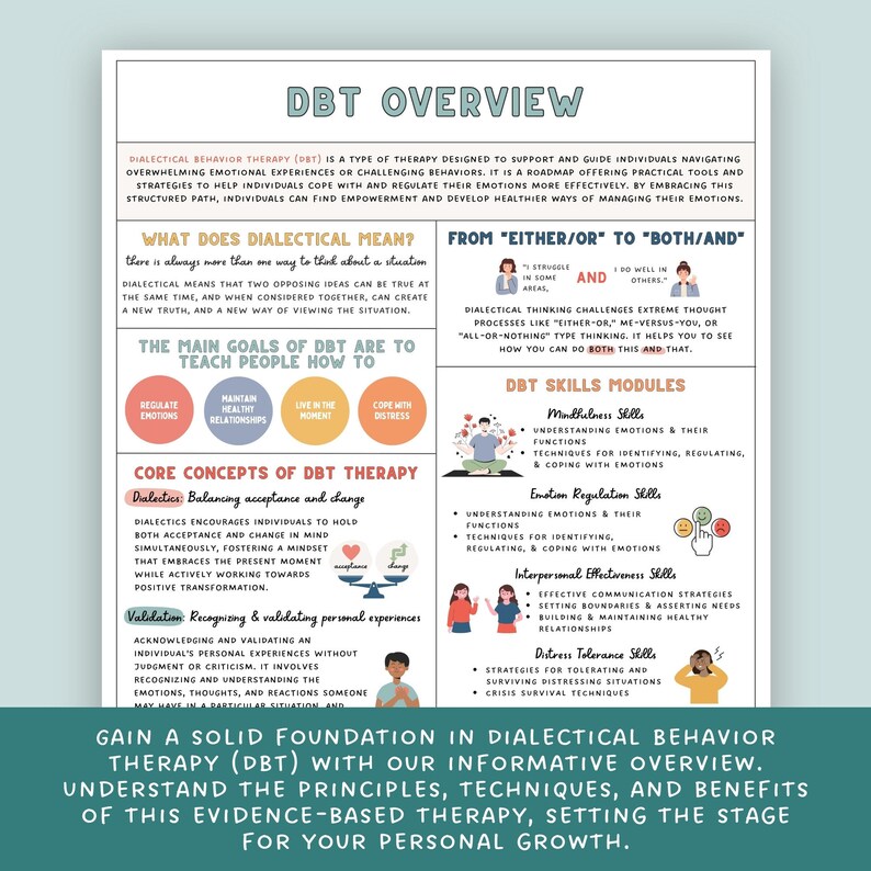 DBT Skills Cheat Sheet Bundle Coping Skills Overview Self Help Mental ...
