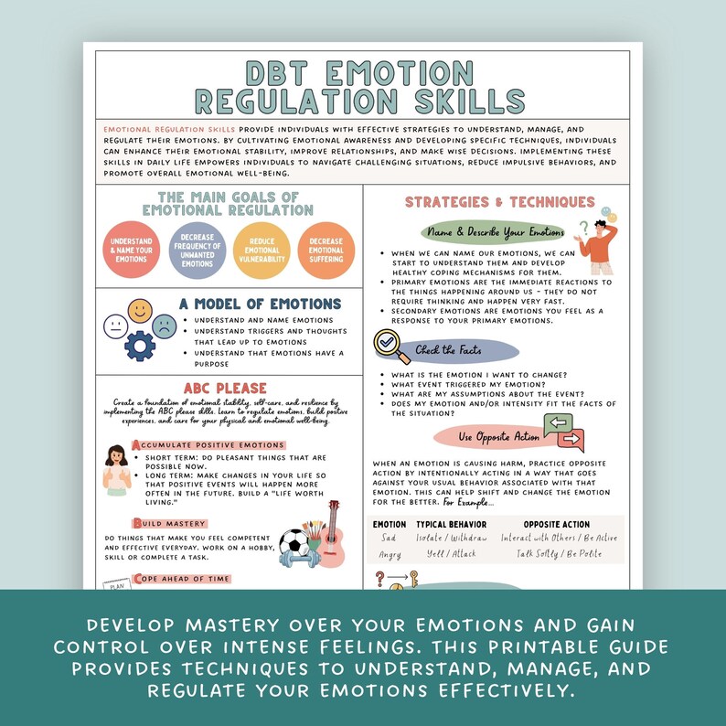 DBT Skills Cheat Sheet Bundle Coping Skills Overview Self Help Mental ...