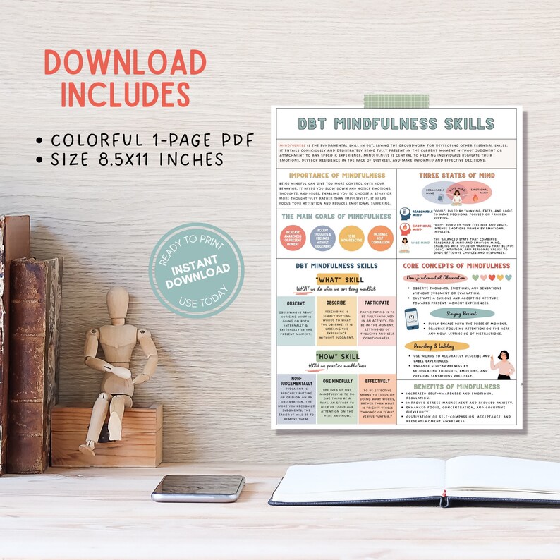 DBT Mindfulness Skills Cheat Sheet Coping Skills Overview Self Help ...