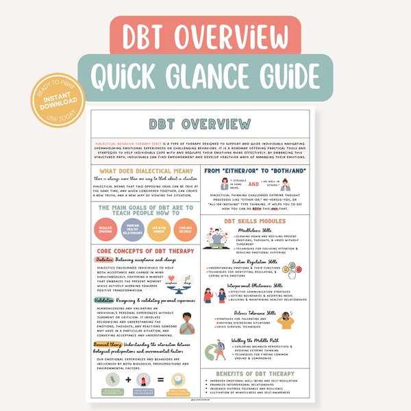 Dbt Cheat Sheet - Etsy