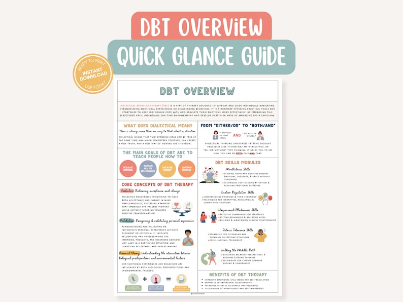 DBT Cheat Sheet DBT Skills Overview Therapy Worksheet Mental Health ...