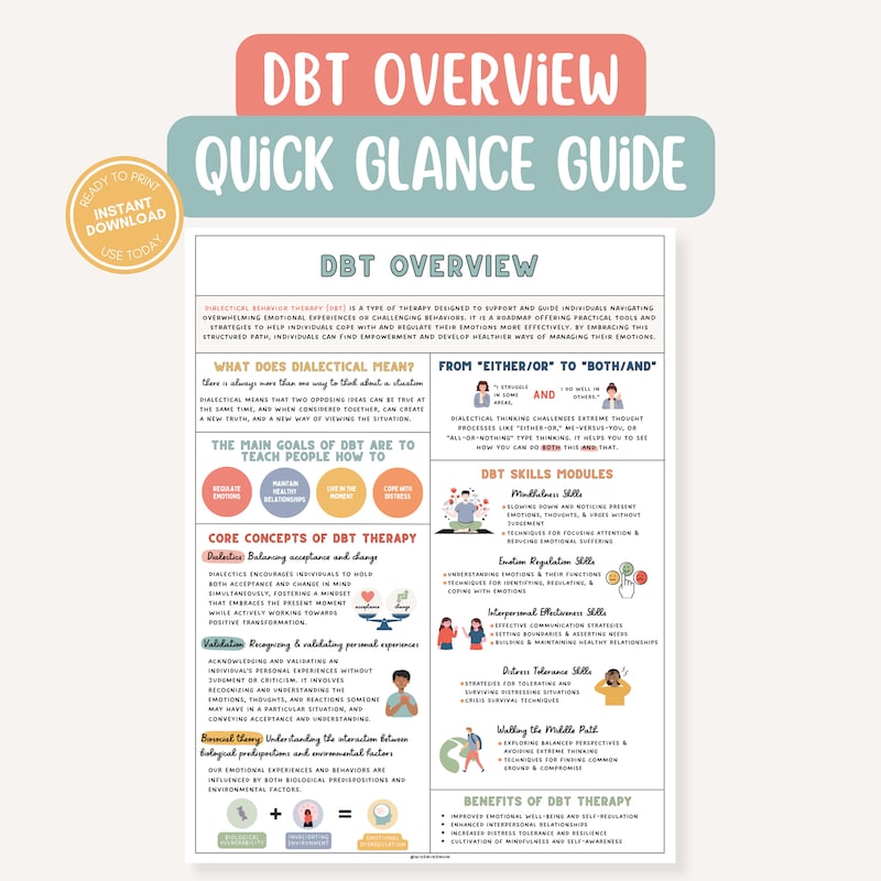 Dbt Cheat Sheet - Etsy