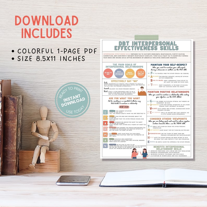 DBT Interpersonal Effectiveness Skills Cheat Sheet Coping Skills ...