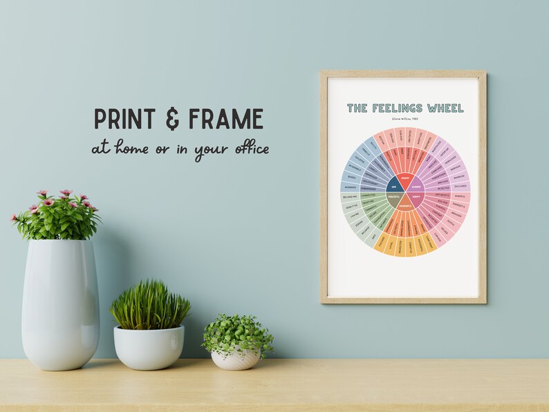 Feelings Wheel Printable, Blank Feelings Wheel, Emotions Chart ...