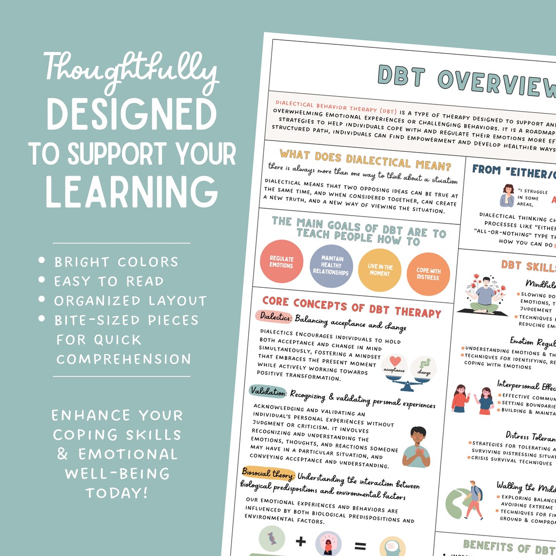 DBT Cheat Sheet DBT Skills Overview Therapy Worksheet Mental Health ...