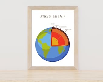 Earth Layers Poster - Etsy