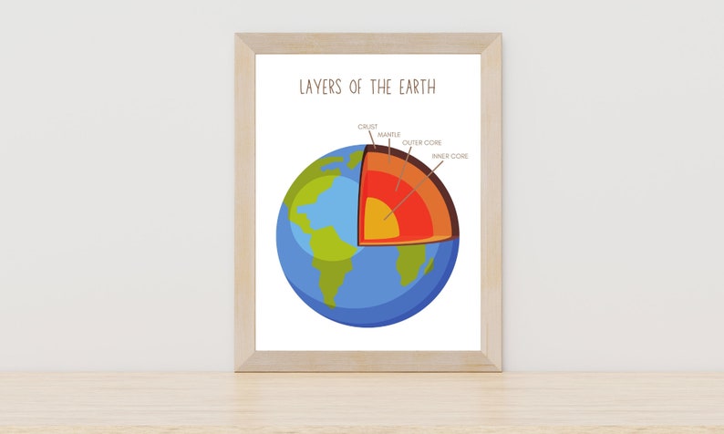 Layers of the Earth Poster, Earth Poster, Earth Science Poster ...