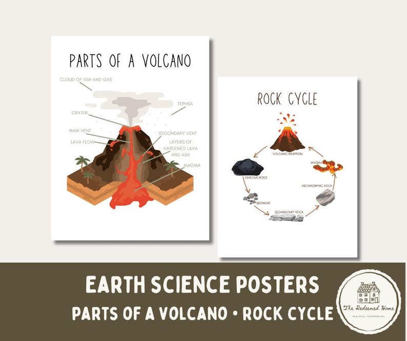 Earth Science Posters, Science Wall Art, Classroom Decor, Volcano ...