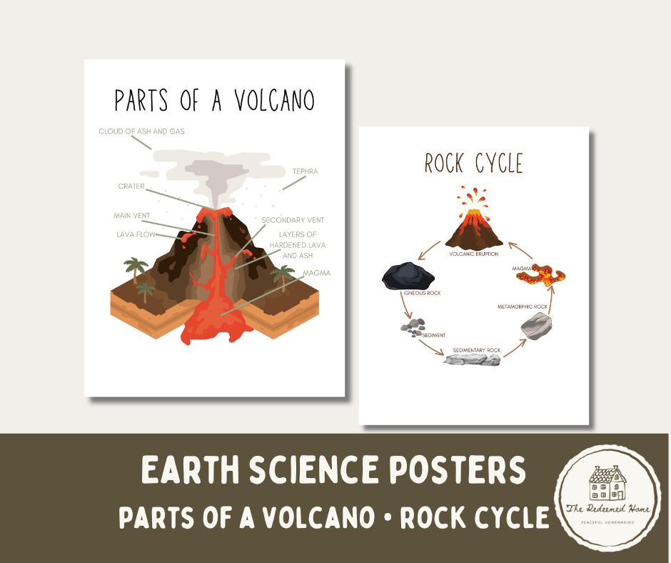 Earth Science Posters, Science Wall Art, Classroom Decor, Volcano ...