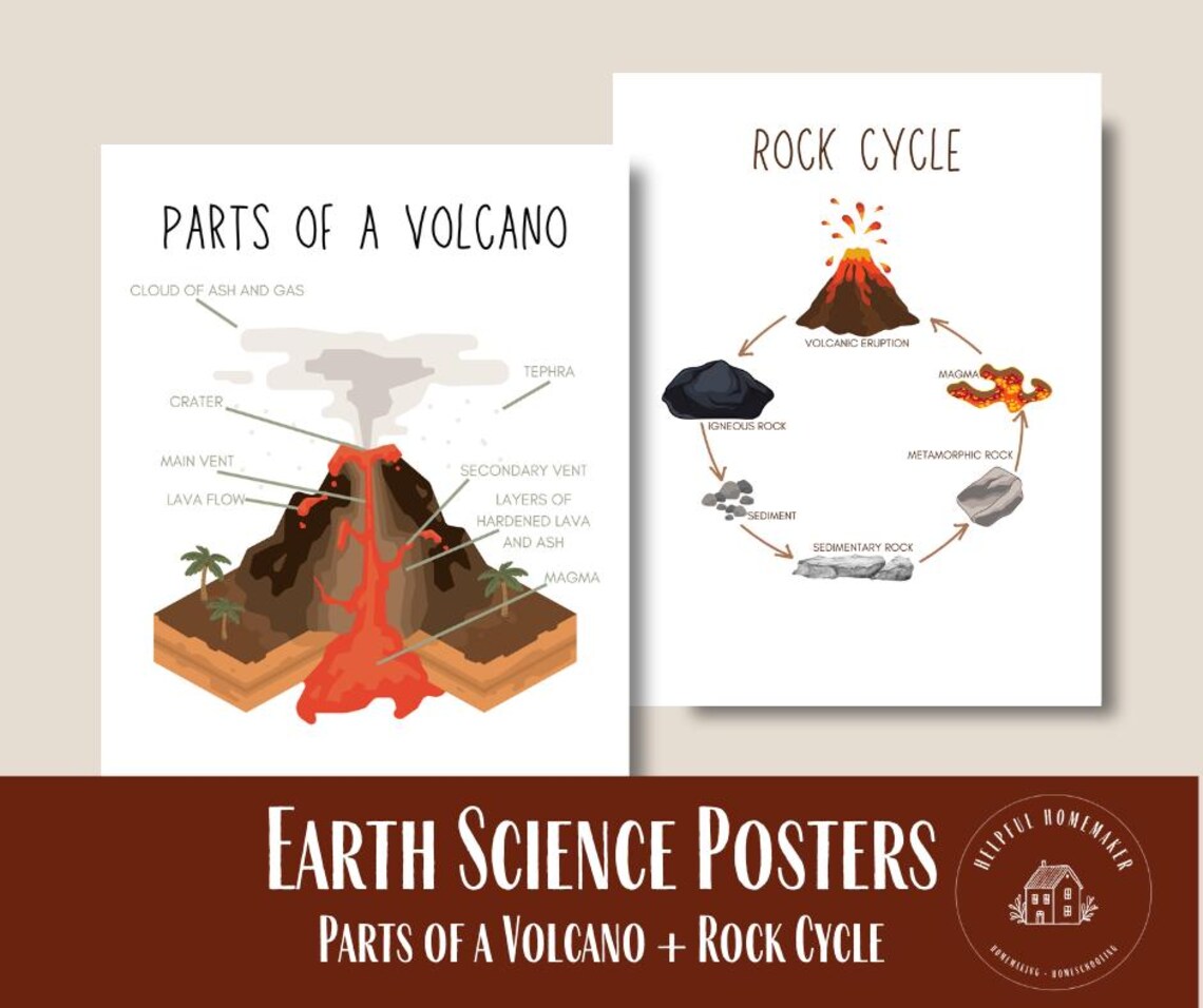 Volcano Poster, Rock Cycle Poster, Volcano DIGITAL PRINT, Homeschool ...