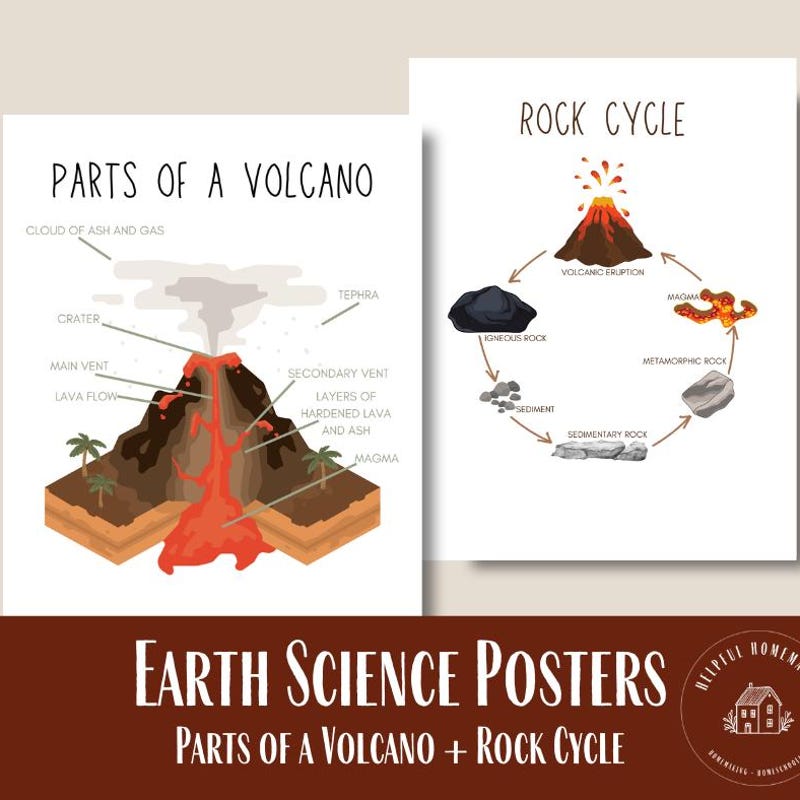 Rock Cycle Poster - Etsy
