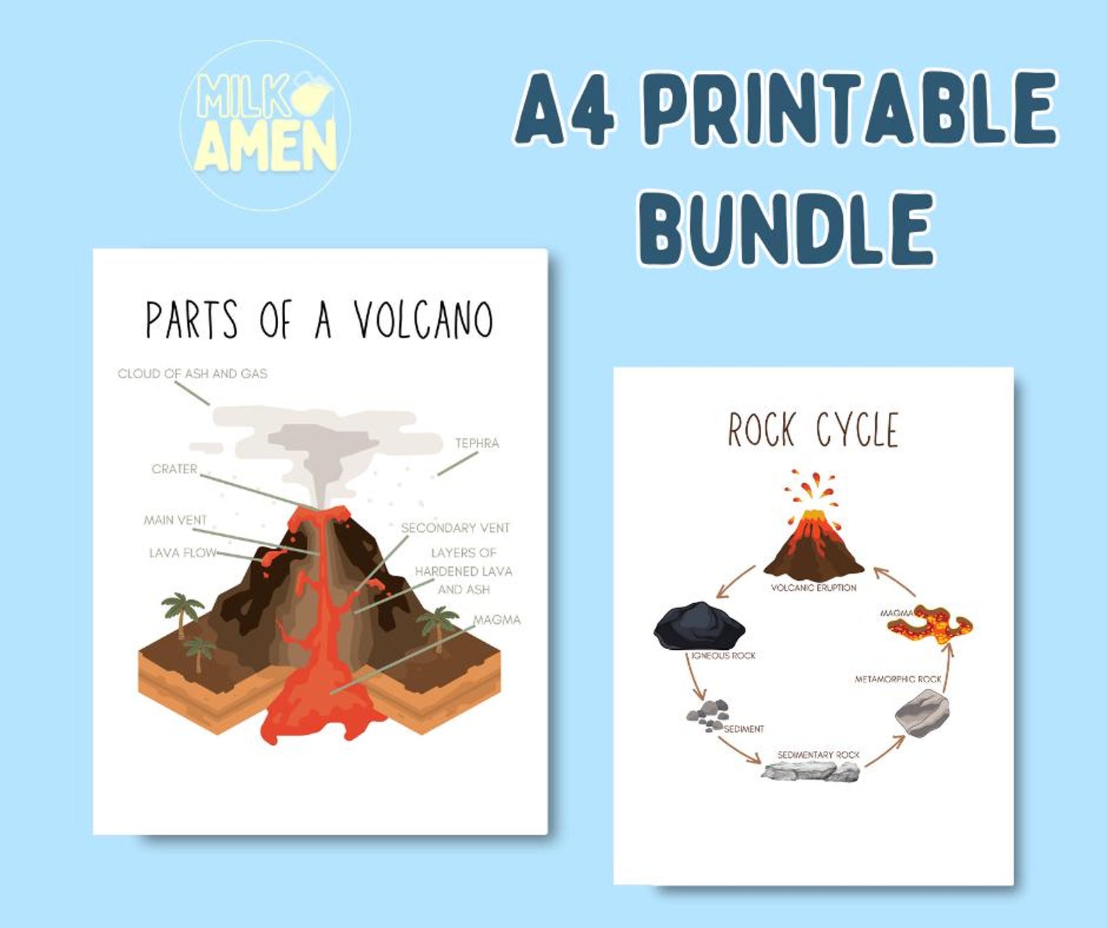 Earth Science Posters, Science Wall Art, Classroom Decor, Volcano ...