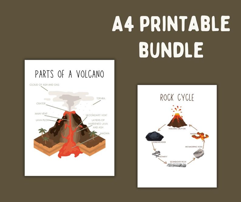 Earth Science Posters, Science Wall Art, Classroom Decor, Volcano ...