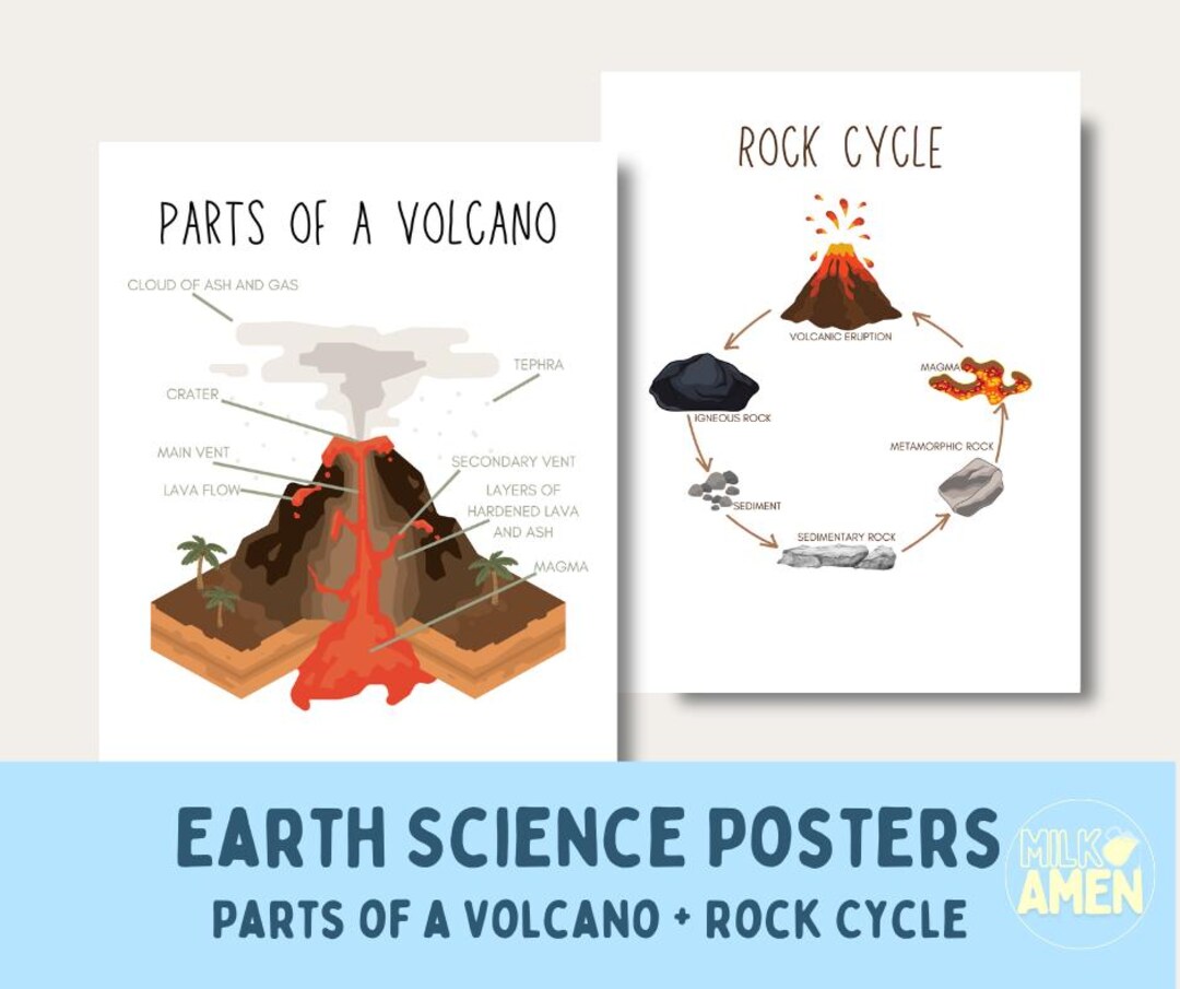 Earth Science Posters, Science Wall Art, Classroom Decor, Volcano ...