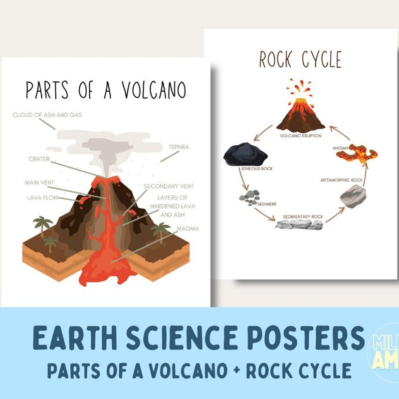 Rock Cycle Poster - Etsy