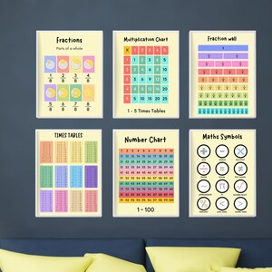 Maths Educational Poster for Kids Educational Posters Set of - Etsy